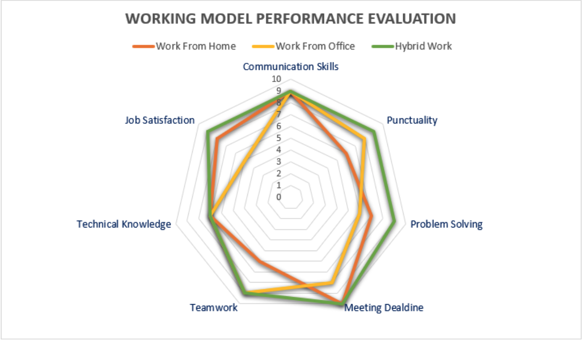 How To Create A Radar Chart In Excel LiveFlow